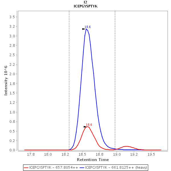 CTSB, CPTAC-186 - CPTAC Assay Portal | Office of Cancer Clinical ...